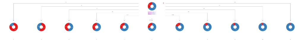 決定木分析（Python CHAID）を解釈する – RのWeb制作